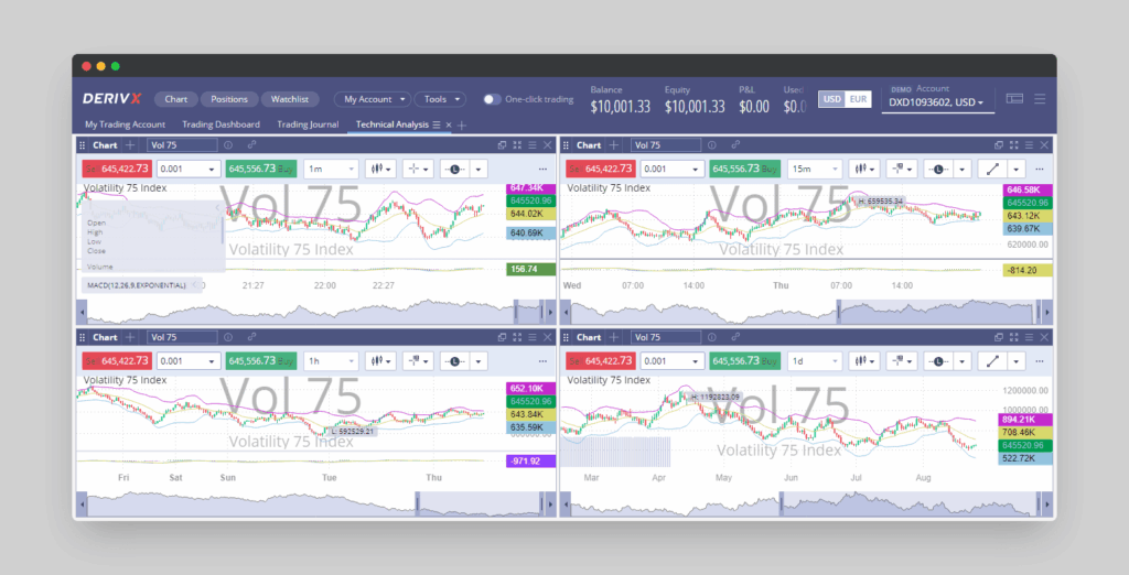 How to start trading on Deriv X trading platform - Keith Rainz