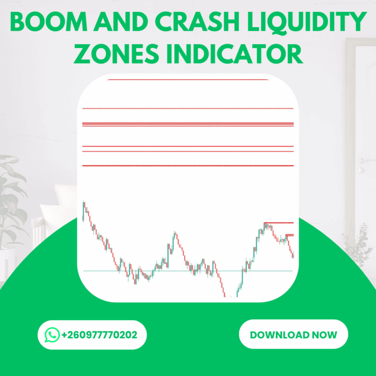 Boom and Crash liquidity zones indicator – Keith Rainz